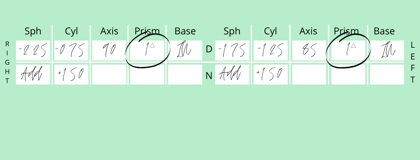 Understanding your glasses prescription - Peep Eyewear