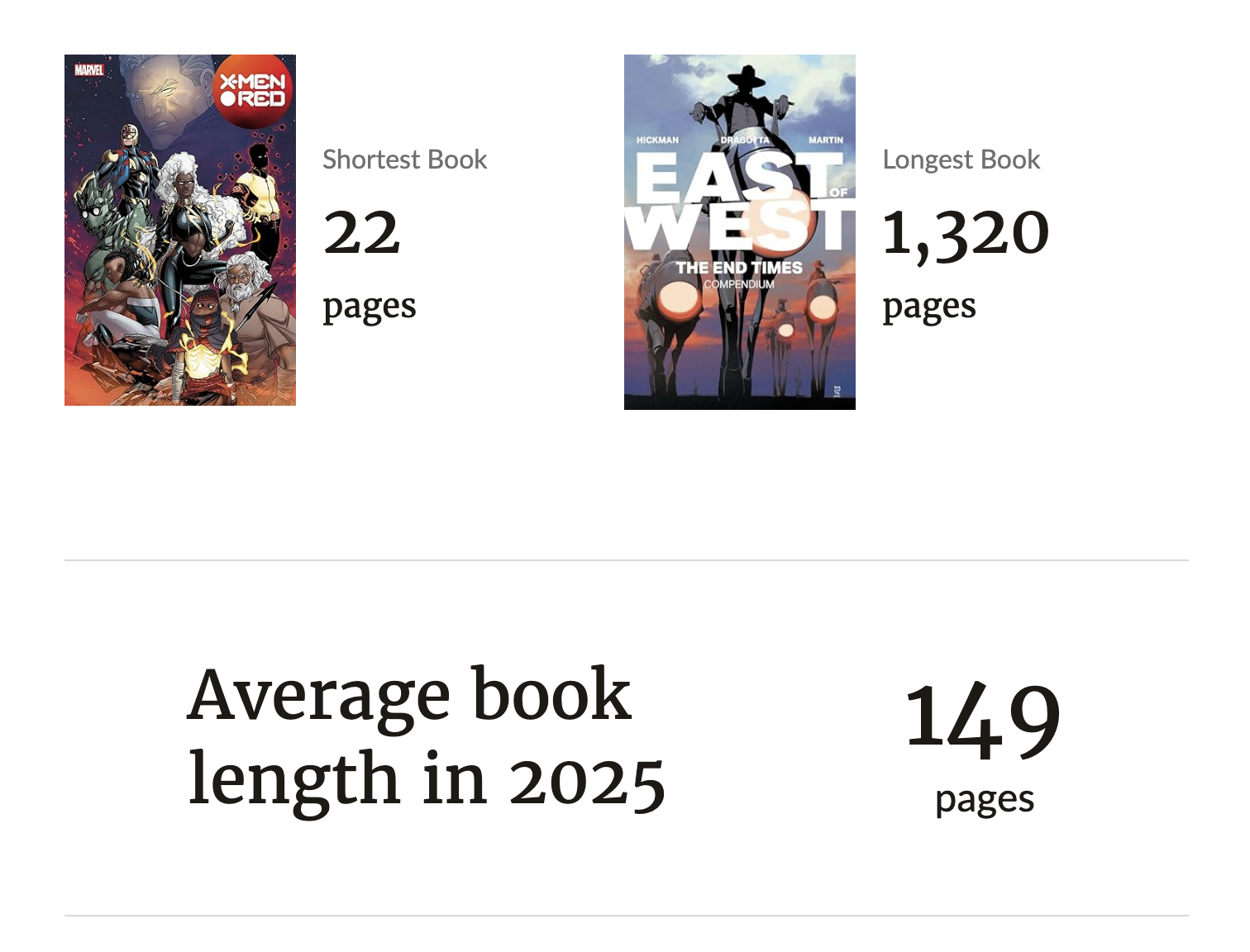 Digging Into Those Goodreads 2025 Stats — Michael Patrick Hicks