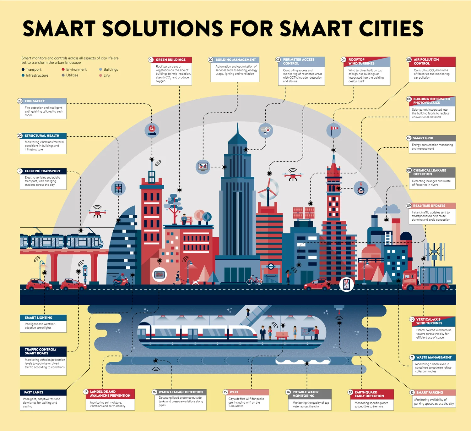 Digi.City