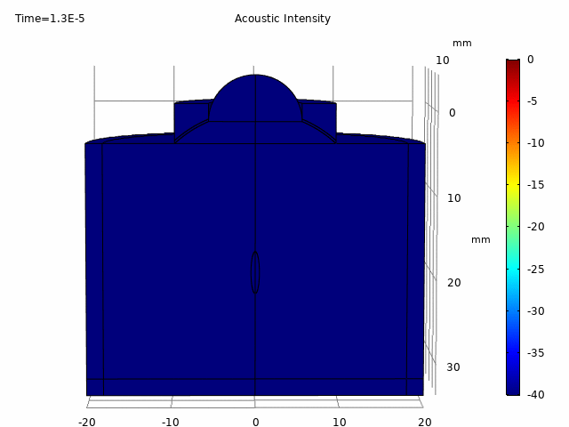 Custom Transducer Design and Manufacturing — Daxsonics Ultrasound
