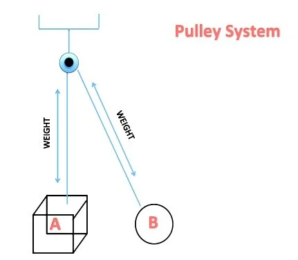 Wood Window Operating Mechanisms Explained — Original Window