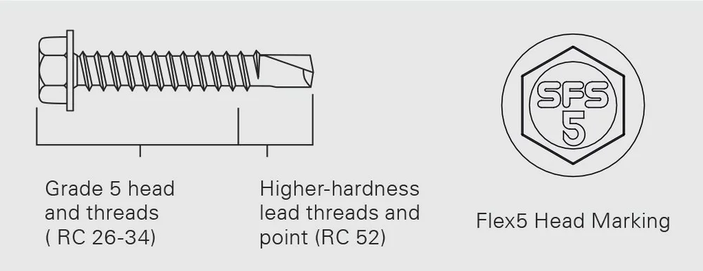 Fasteners News, Regulatory Updates & Product Launches