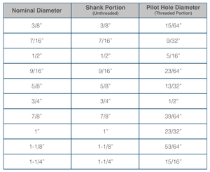 Lag Screw Pilot Hole Diameters Guide for Construction