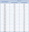 Thread Pitch Charts