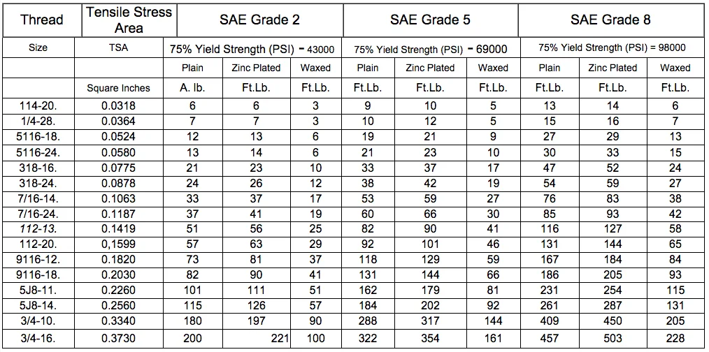 Determining Torque: The Facts About Required Torque, Tension and Clamp ...