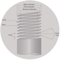 Fasteners for Architectural Railings | Mudge Fasteners