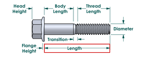 How to Measure the Size of a Bolt
