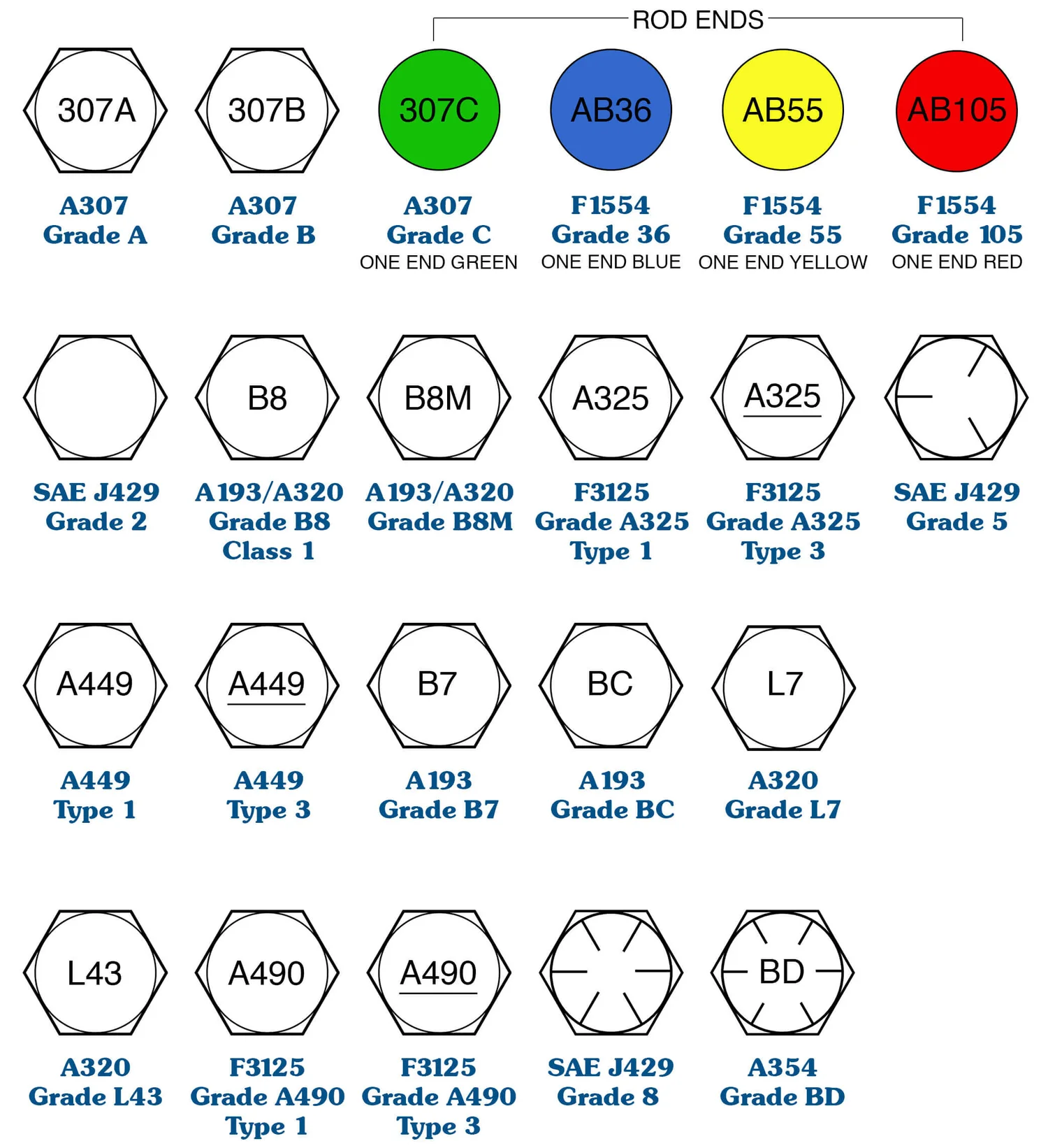 Deciphering Bolt Head Markings