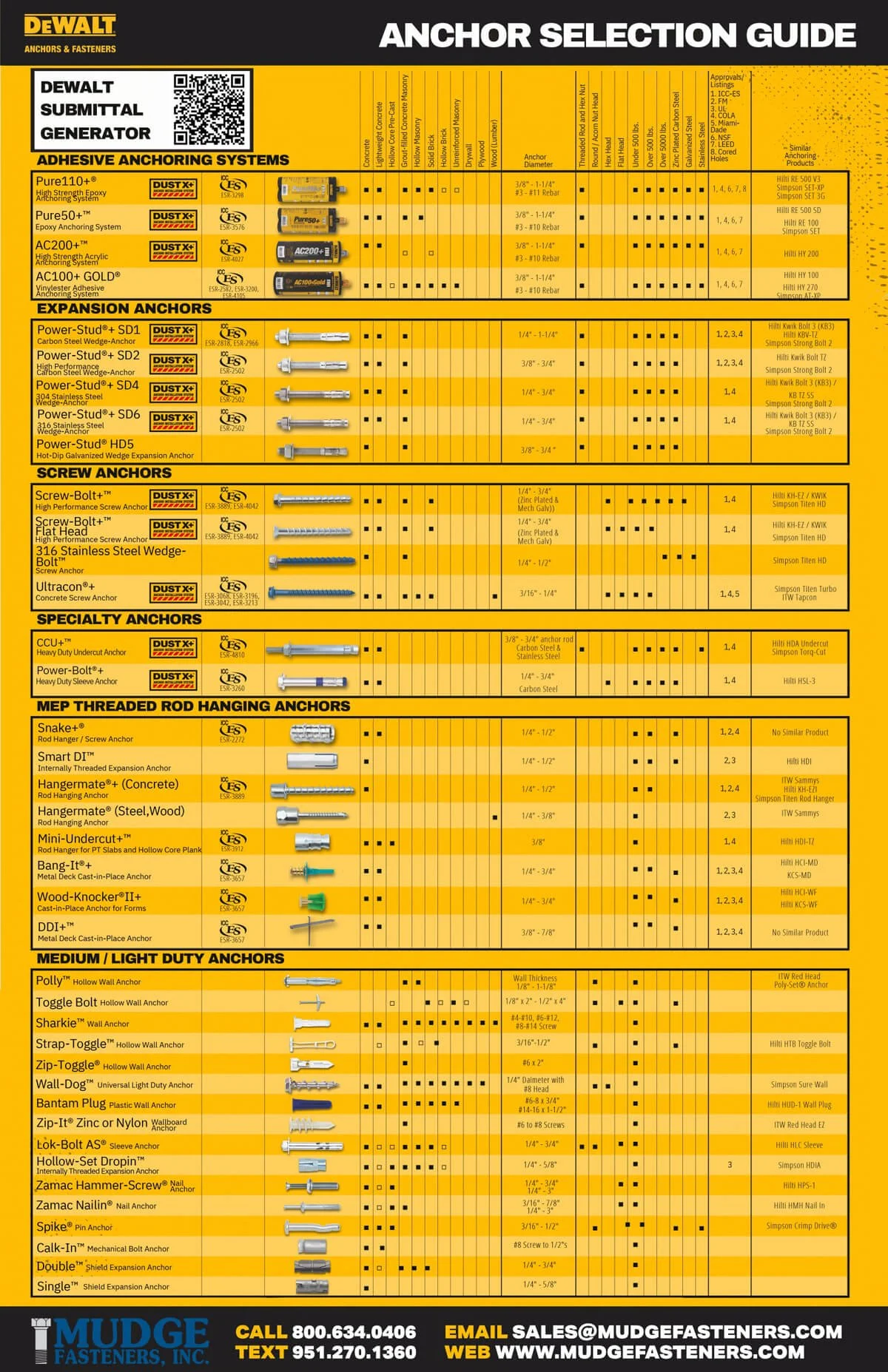 New DeWALT Anchor Selection Guide