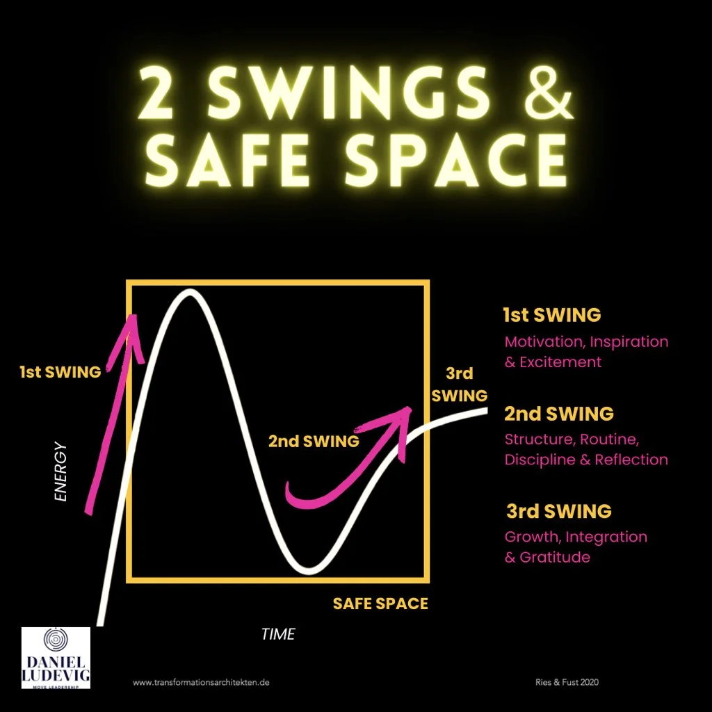How to Deal with Motivation Swings - Get unstuck and back on track ...