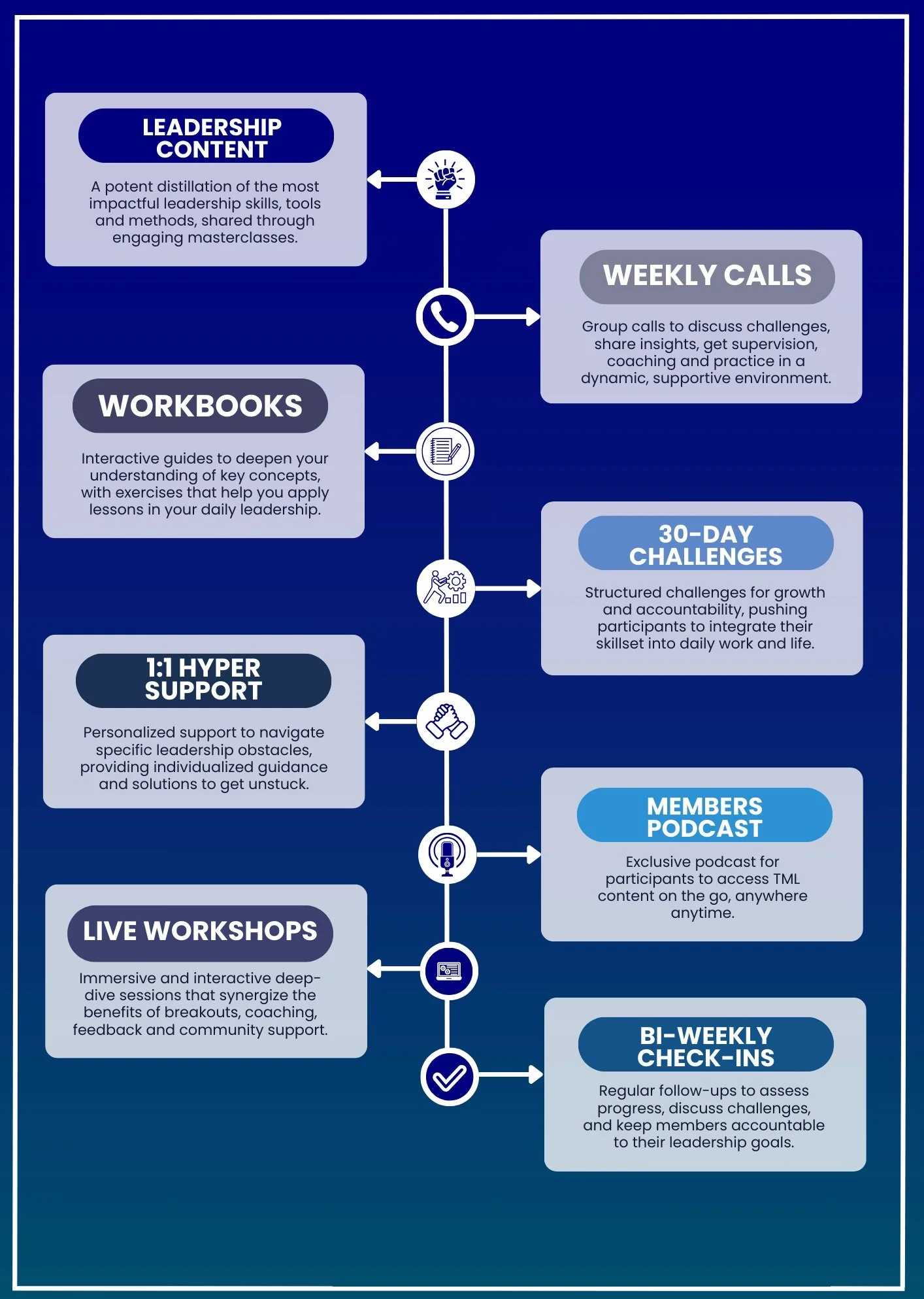 Mastermind Move Leadership
