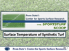 Heat Levels — Safe Healthy Playing Fields