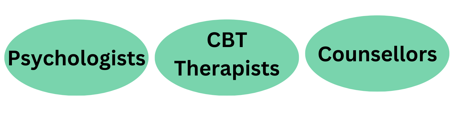 My Therapist Online - Your Guide to our Personalised Therapy Matching ...