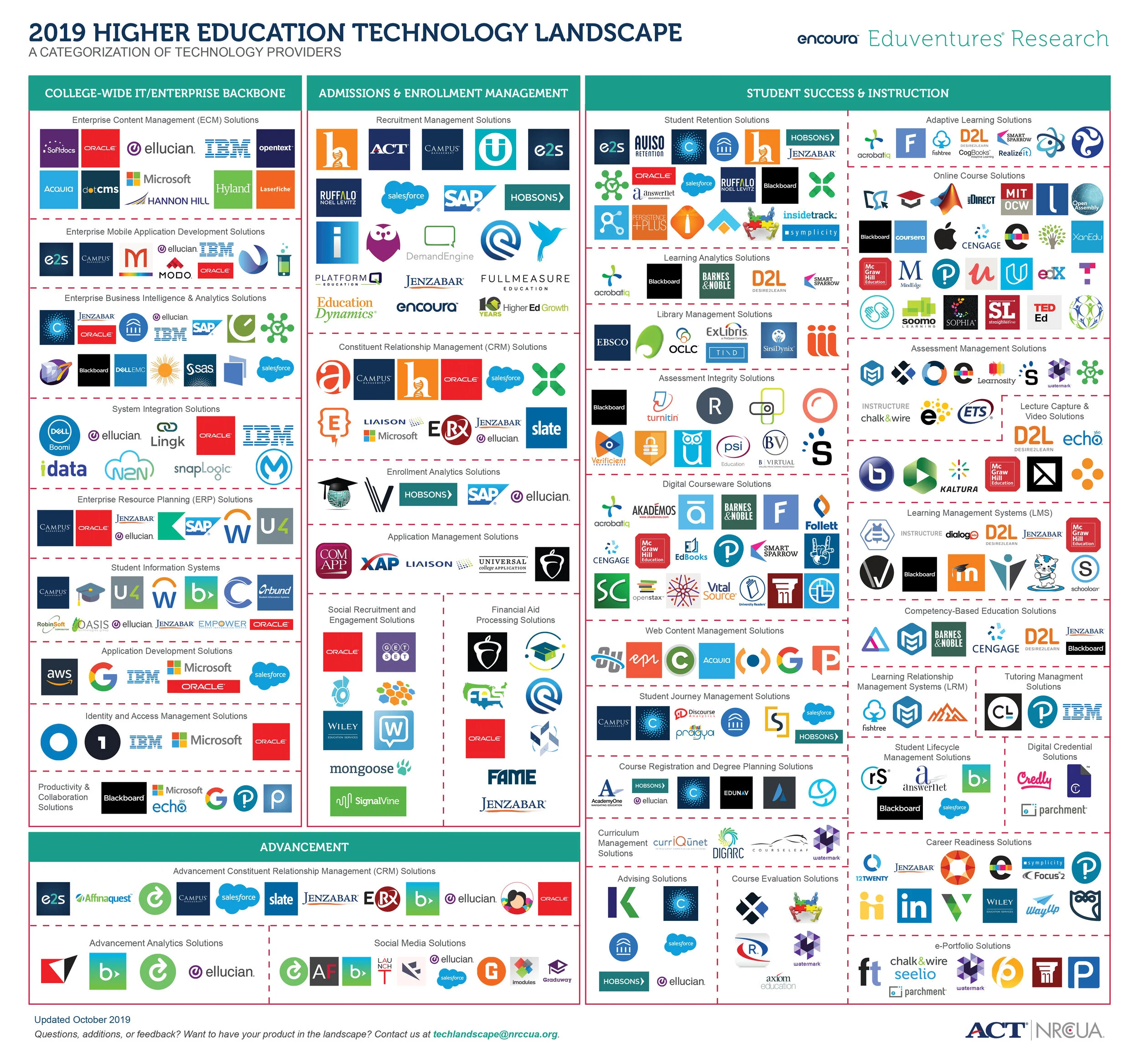 How the 2019 Tech Landscape Maps Higher Ed Technology — InScribe