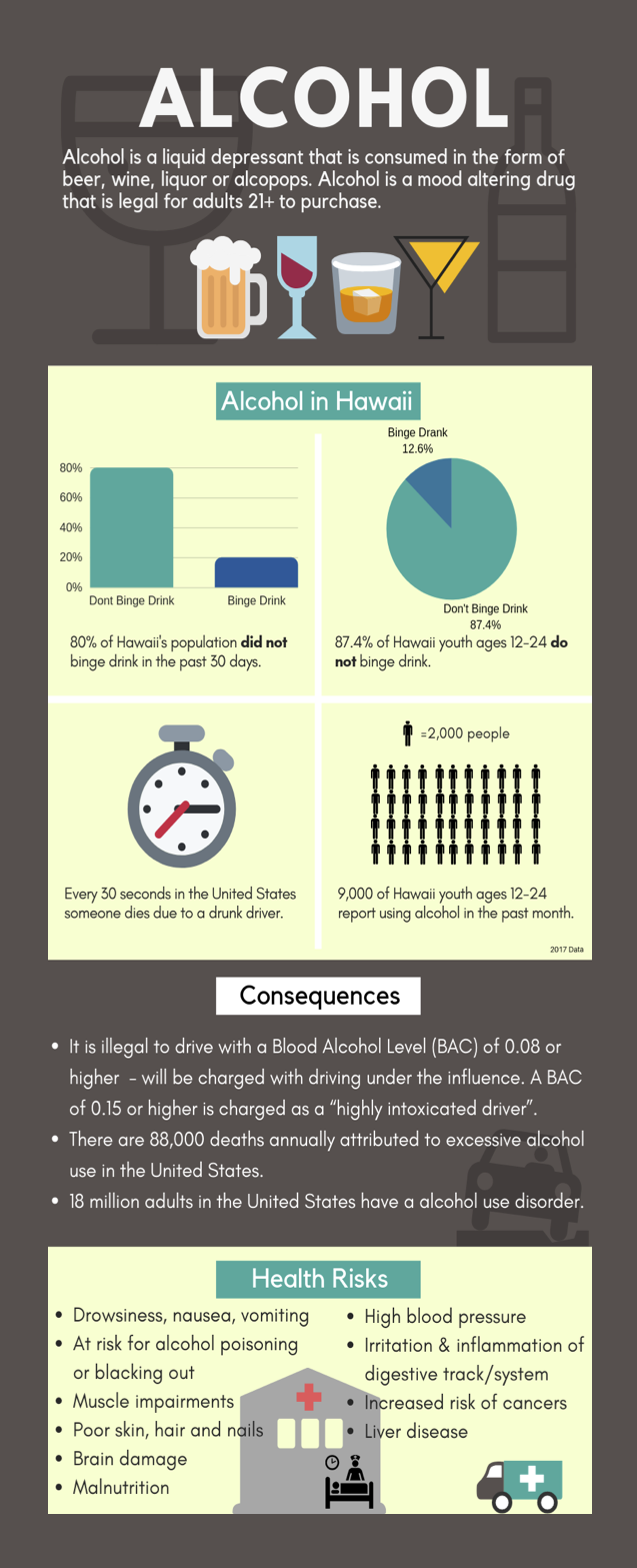 Alcohol — TeenLink Hawaii
