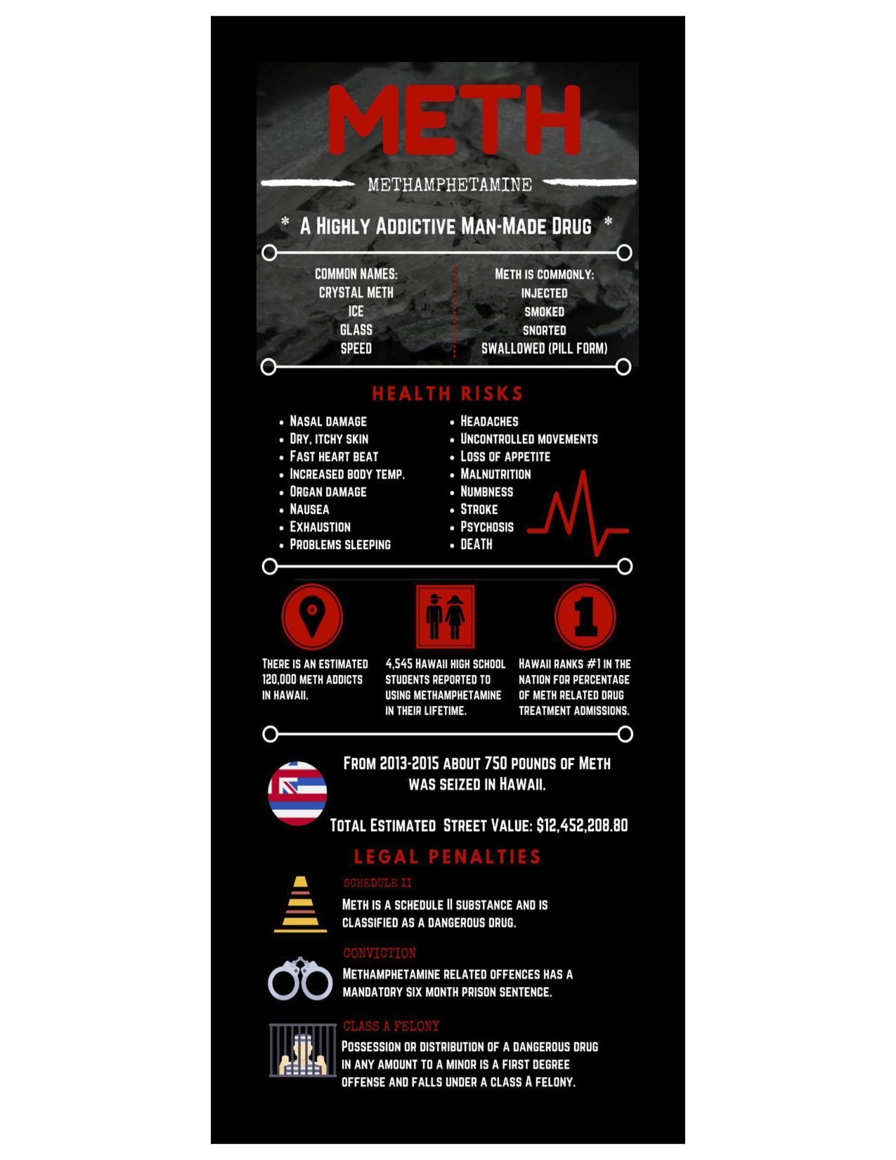 Meth — TeenLink Hawaii