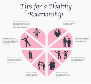 Romantic Relationships — TeenLink Hawaii
