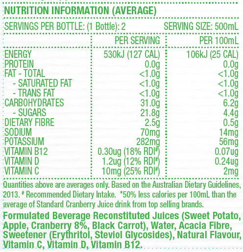 Sunraysia Healthy Juices Range — Sunraysia Australia