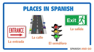 How to Ask for Directions in Spanish — Spanish and Go