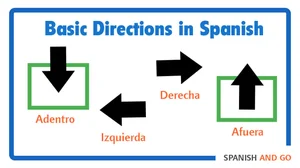 How to Ask for Directions in Spanish — Spanish and Go