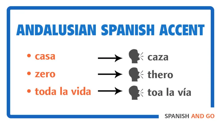 Different Spanish Accents from Around the World — Spanish and Go