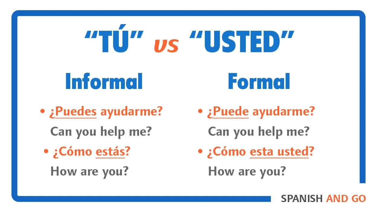When and How to Use Usted in Spanish [Tú vs Usted] — Spanish and Go