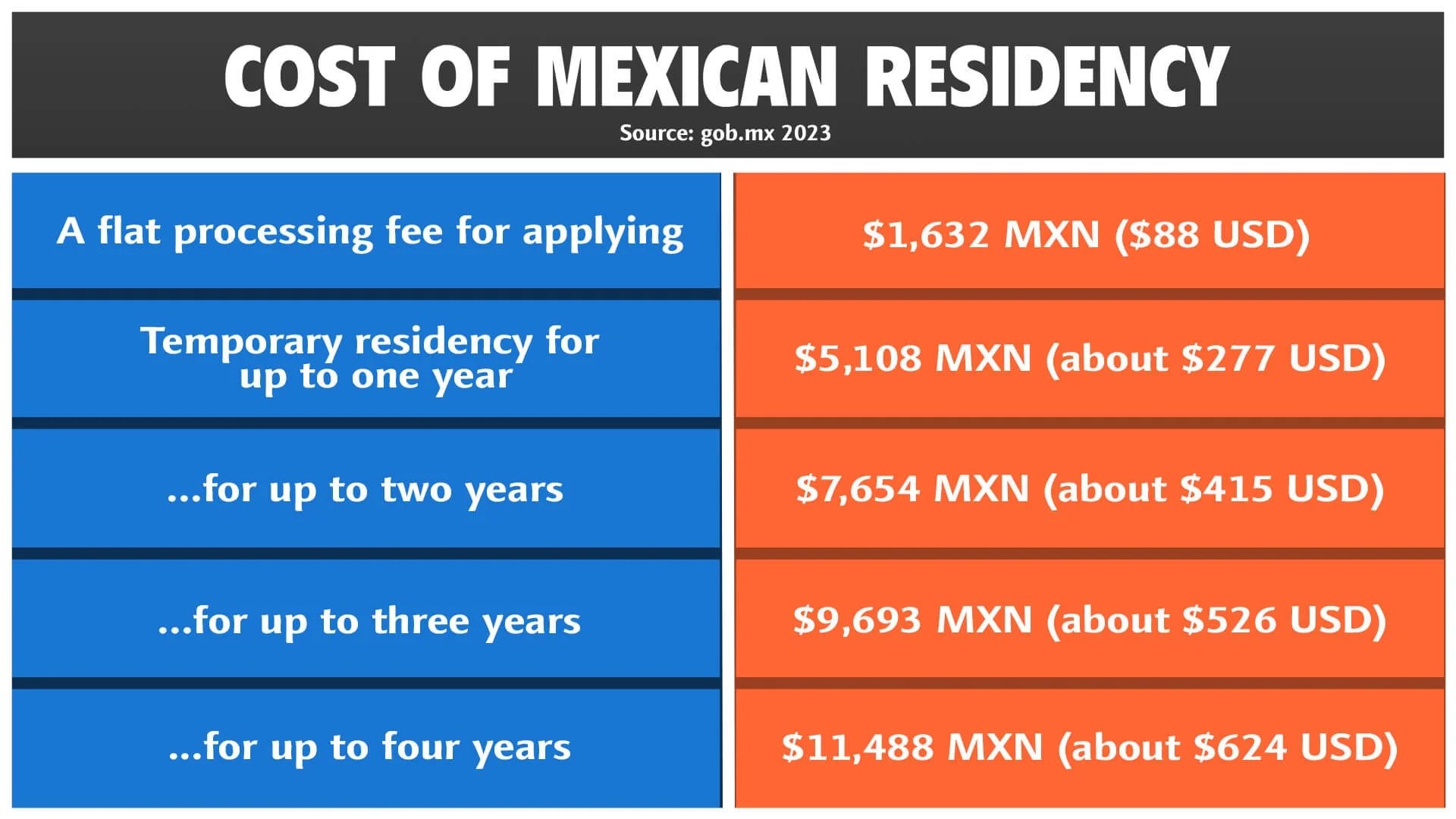 How to Apply for Mexican Residency Fast — Spanish and Go