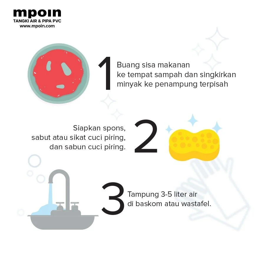 Cara Mudah Mencuci Piring Yang Bersih dan Bebas Virus — MPOIN