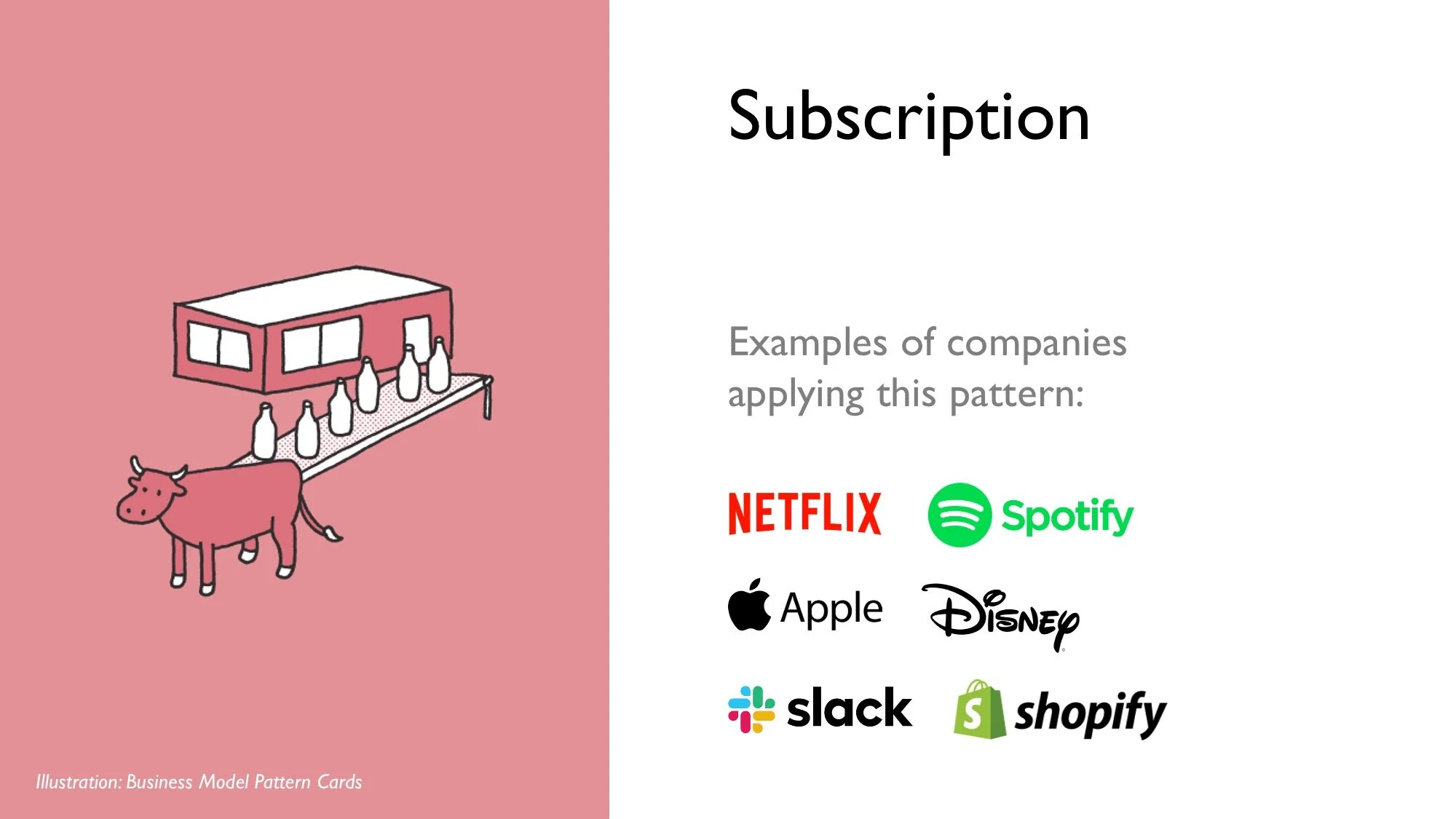 The 5 Business Model Patterns You Should Follow in 2021 — BMI Lab | We ...