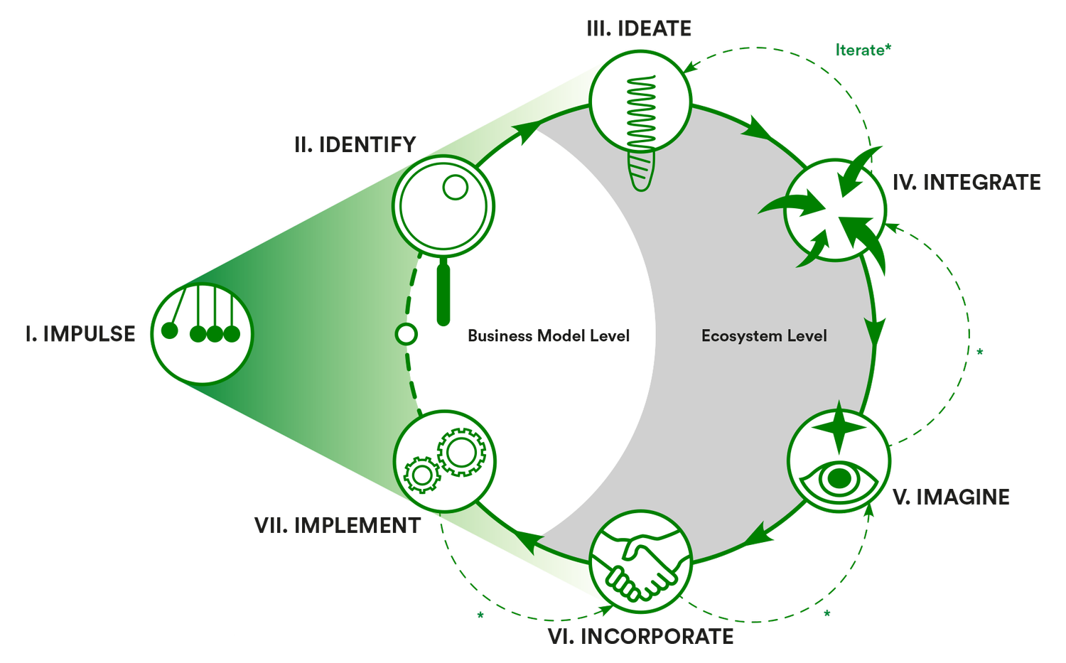Circular Economy — BMI Lab | We futureproof your business.