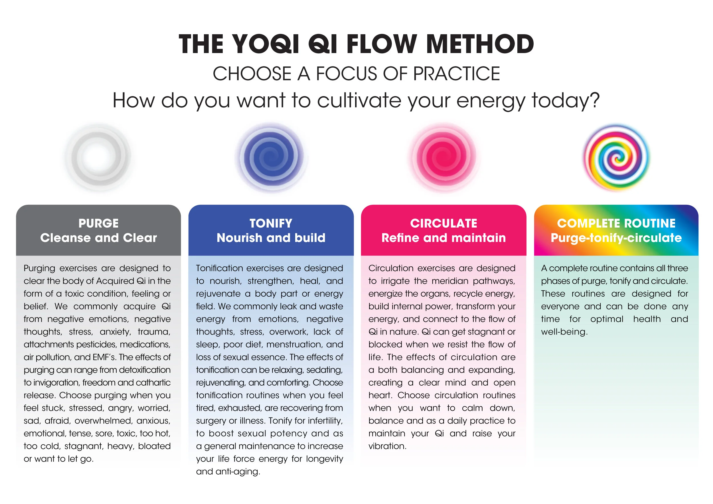 TEST YOUR QI — YOQI