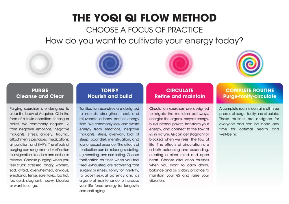 Test Your Qi | YOQI Qigong Test & Assessment — YOQI