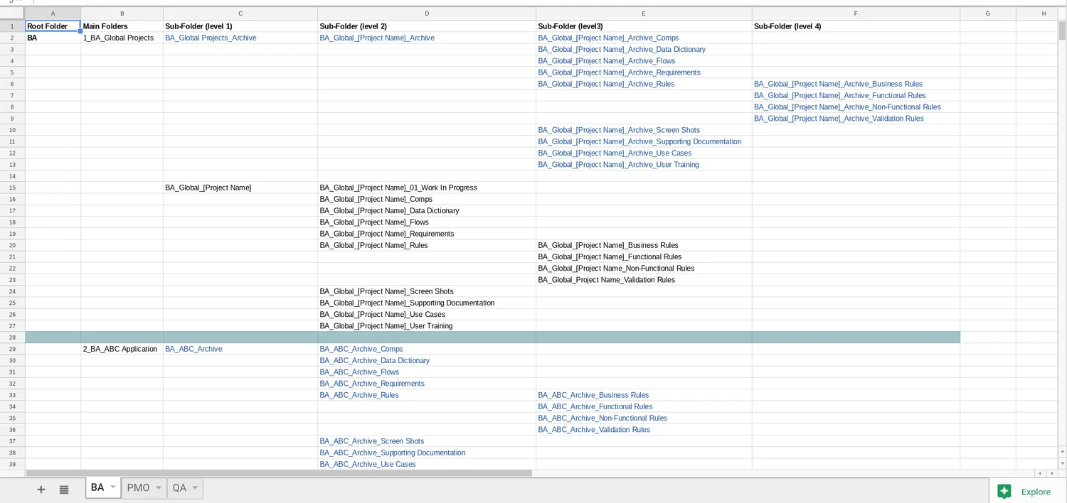 Shared Drives Structure for Business Analysts — The BA Zone