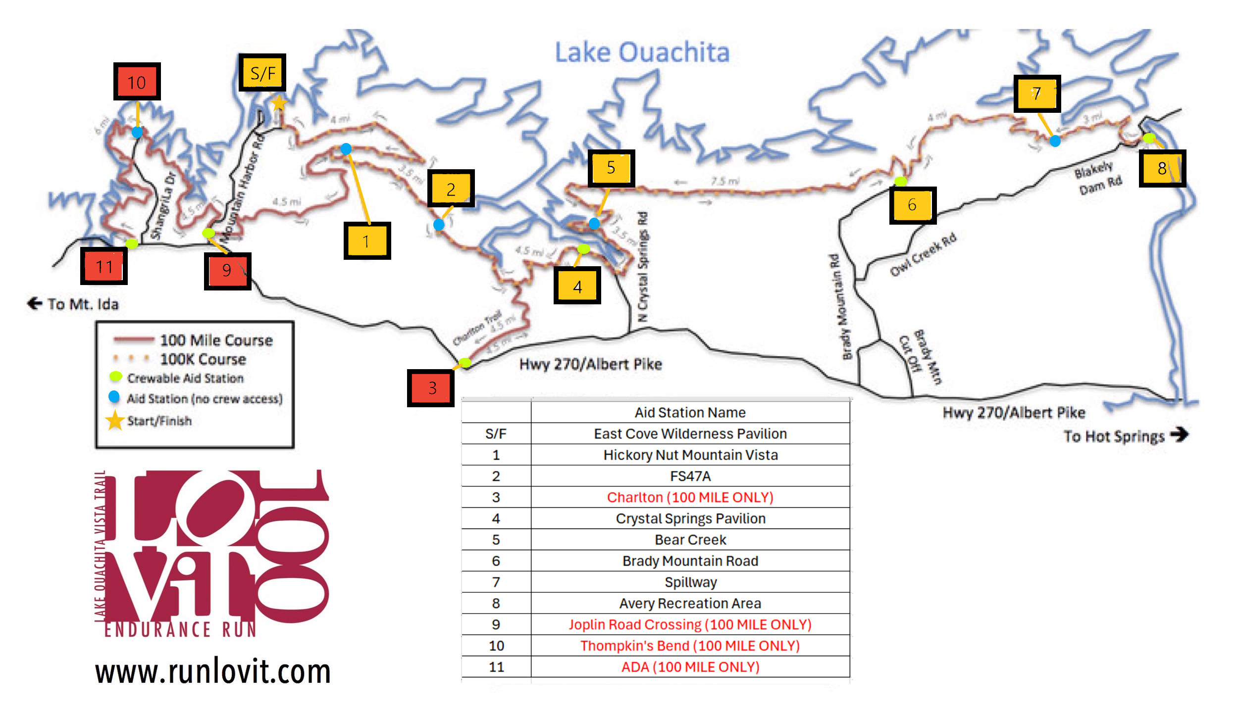 Course Map — LOViT