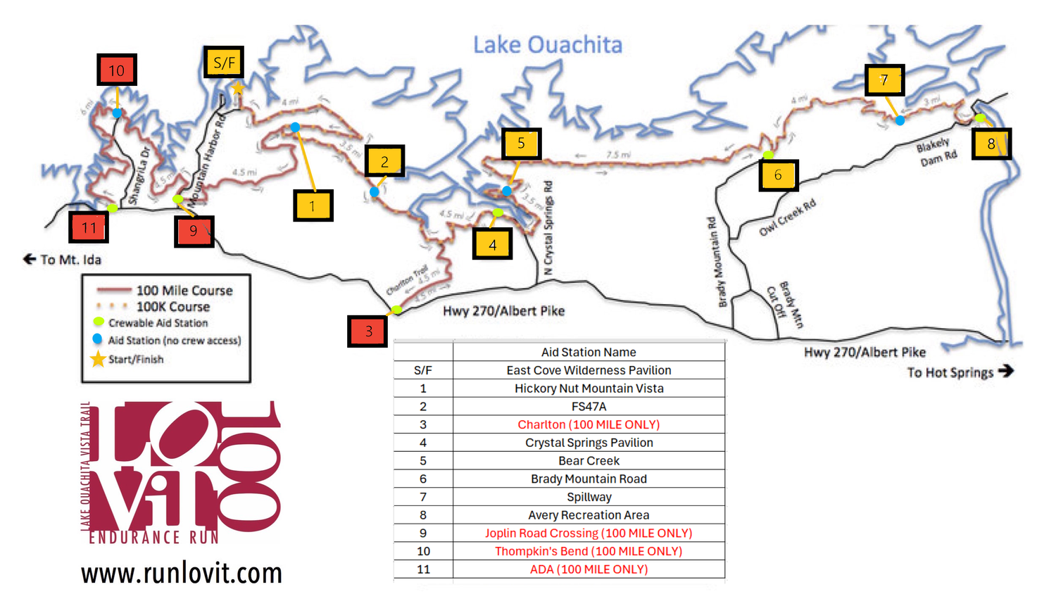 Course Map — LOViT