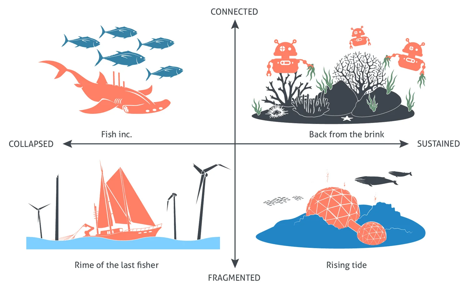 The Origin Story — Radical Ocean Futures