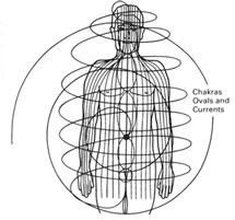 Polarity Therapy — Renee Rutz, RCsT,LMT