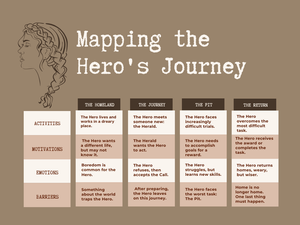 How to Write Well-Rounded Characters — The Narrative ARC