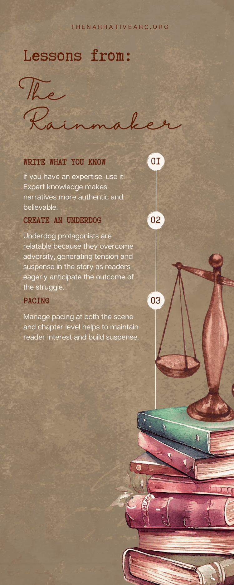 The Rainmaker — The Narrative ARC