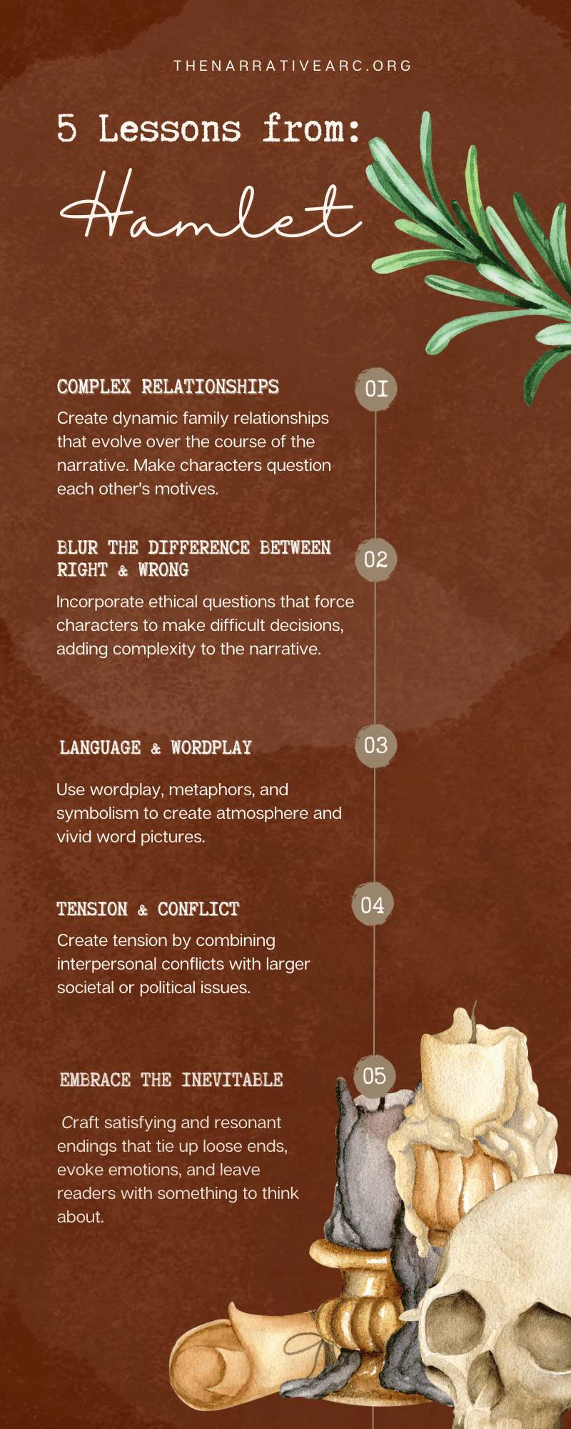 Archetypes and Themes in Hamlet — The Narrative ARC