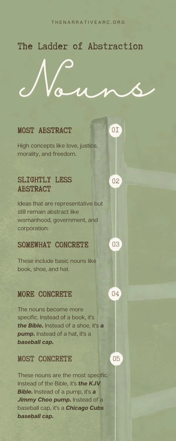 The Ladder of Abstraction: How to Use Nouns in Your Creative Writing ...