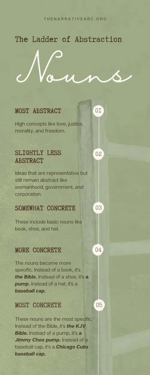 The Ladder of Abstraction: How to Use Nouns in Your Creative Writing ...