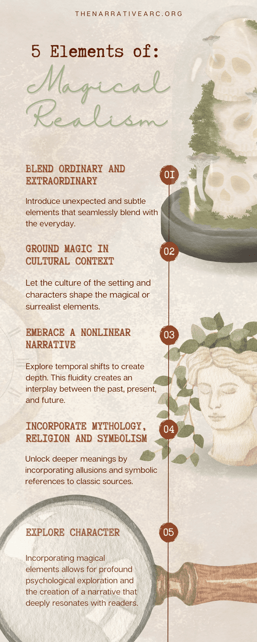 Your Ultimate Guide to Magical Realism — The Narrative ARC