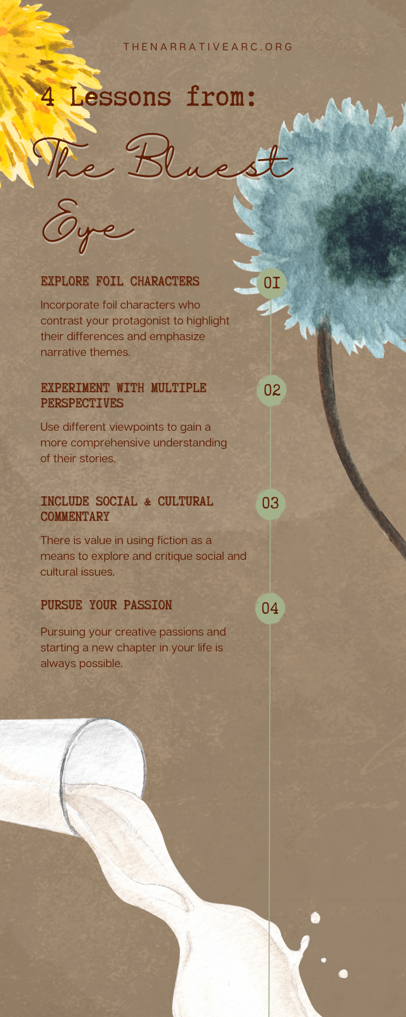 Review & Summary of The Bluest Eye — The Narrative ARC