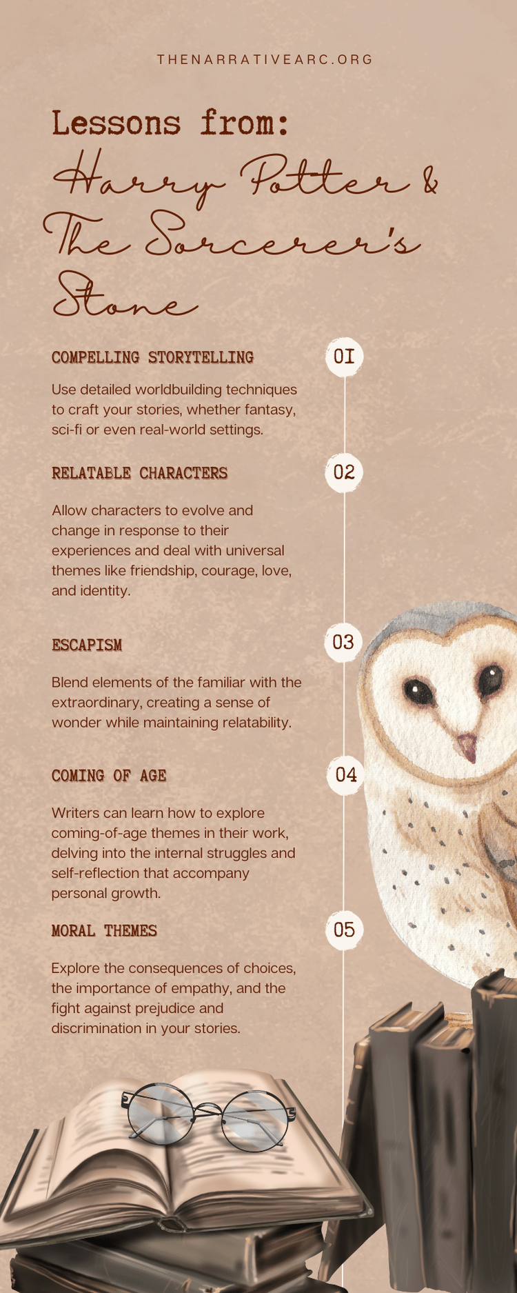 Harry Potter and the Philosopher's Stone — The Narrative ARC