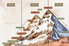 What is the Best Plot Structure for Your Novel? — The Narrative ARC
