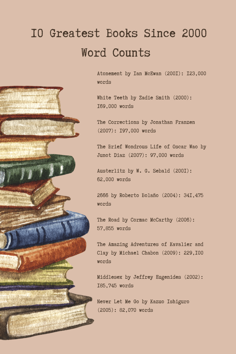 How to Choose a Genre — The Narrative ARC