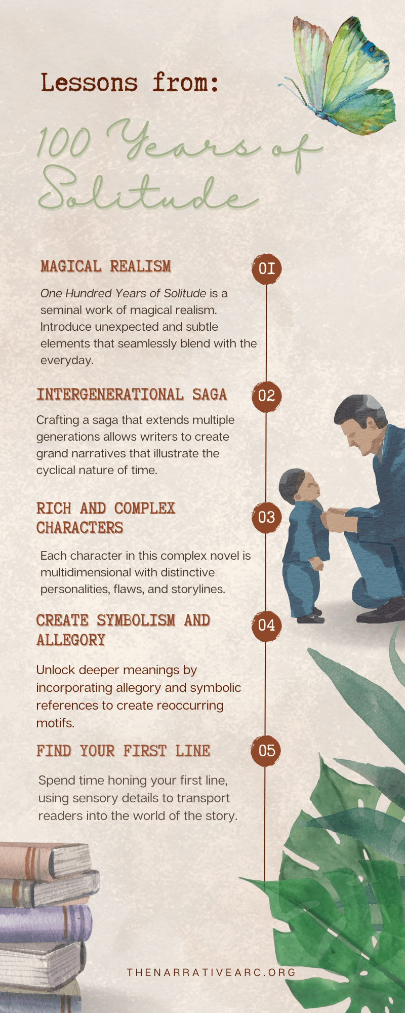 Review and Summary of One Hundred Years of Solitude — The Narrative ARC