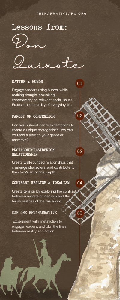Review & Summary of Don Quixote — The Narrative ARC