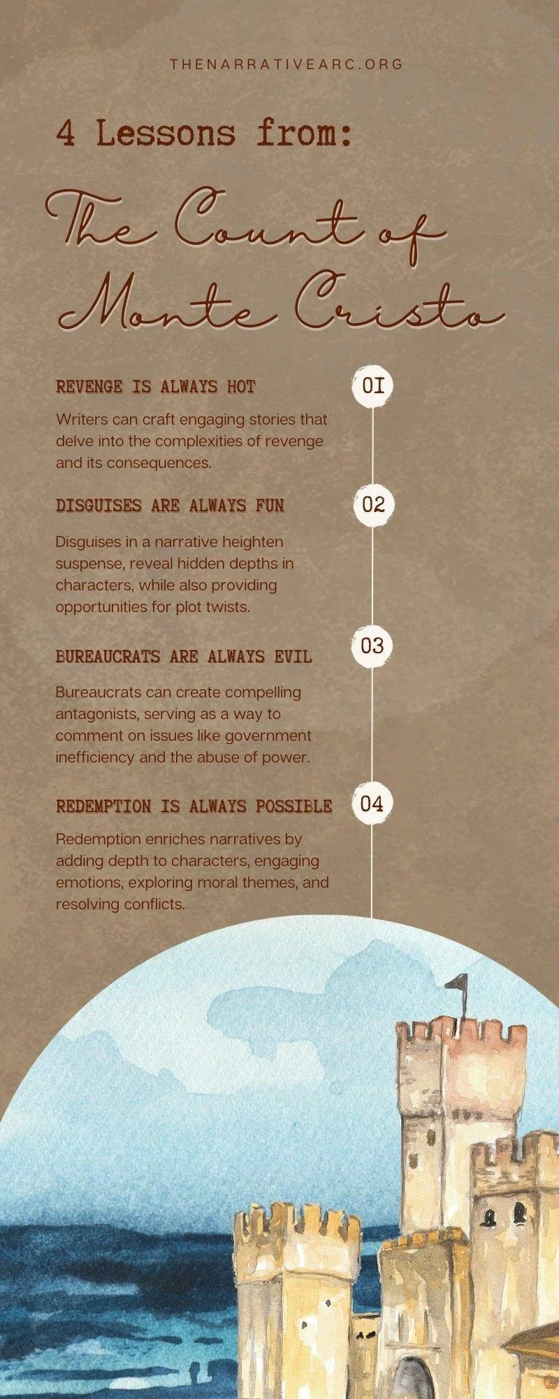 The Count of Monte Cristo — The Narrative ARC